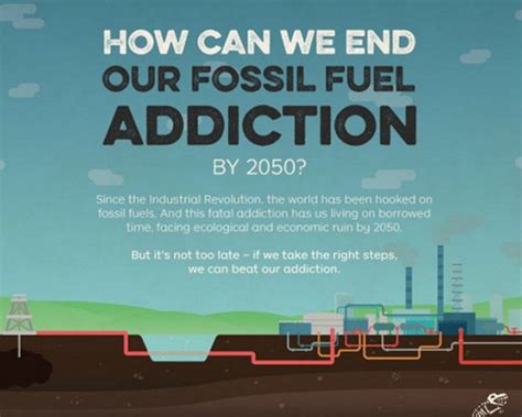 Fossil Fuels Climate Change