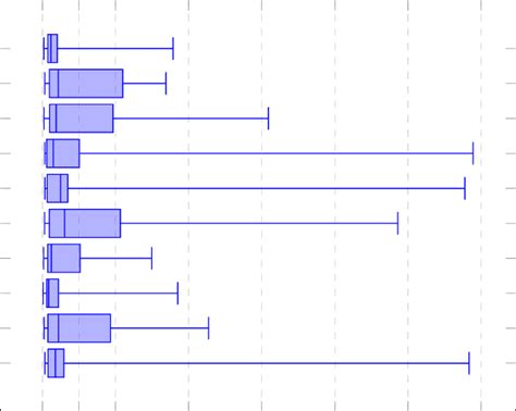 Distribution Of Spatial Distance Sd Between Any 2 A And B Of The 5 Download Scientific