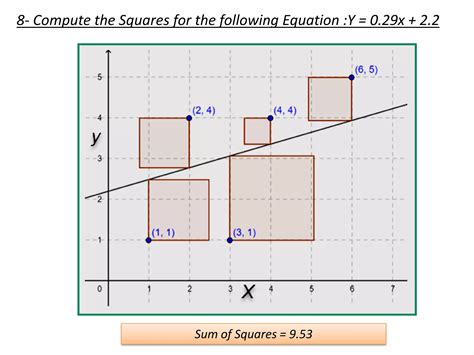 Linear Regression Using Least Squares Pdf Physics Science