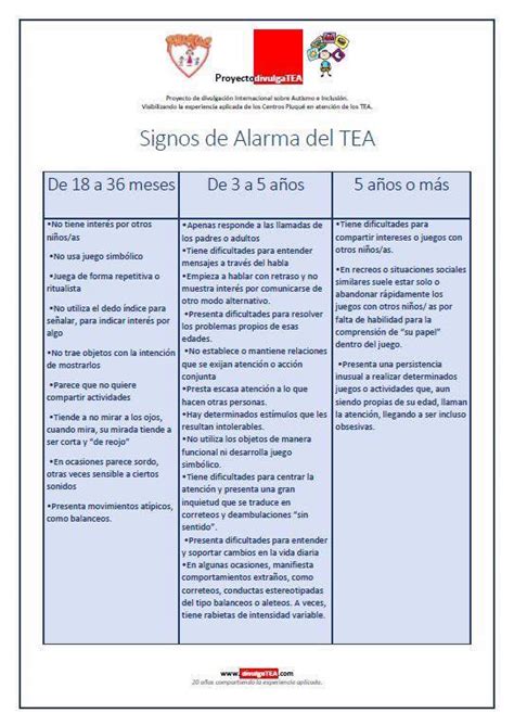 SprÅk Signos De Alarma Del Trastorno Del Espectro Autista