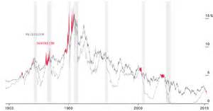 What The Yield Curve Says About When The Next Recession Could Happen