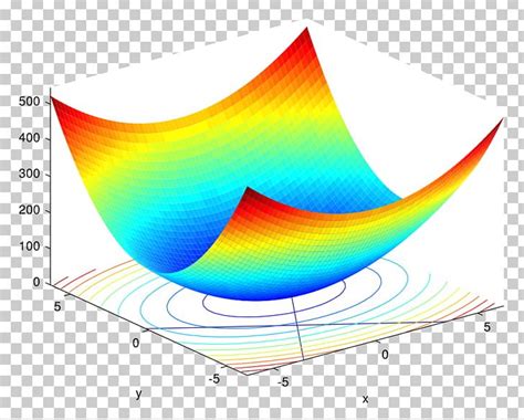 Lagrange Multiplier Mathematical Optimization Constrained Optimization