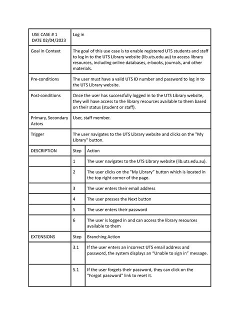 Use Case Description Log In Uts Library 031269 Studocu Use Case Description Log In Uts Library 031269 Studocu