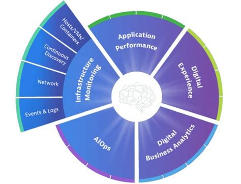 Dynatrace Announces Updates To Its Infrastructure Monitoring Expands Kubernetes Support