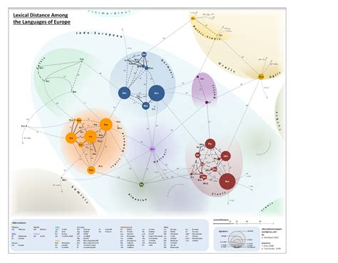 Languagessimilarity2 James D Mccaffrey