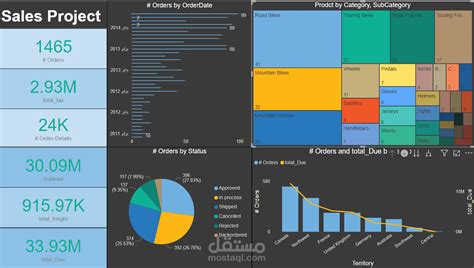 Sales Project مستقل
