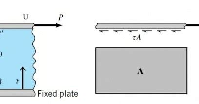 Mekanika Fluida 01 Lapisan Batas Boundary Layer