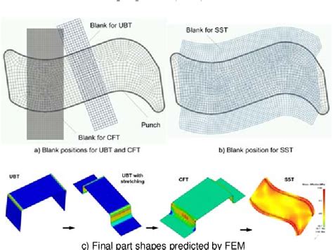Table 2 From Effects Of Variable Elastic Modulus On Springback