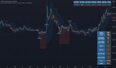 Filtered Bollinger Bands By Tradingade Strategy By Tradingade