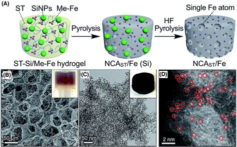 Design Of Advanced Aerogel Structures For Oxygen Reduction Reaction