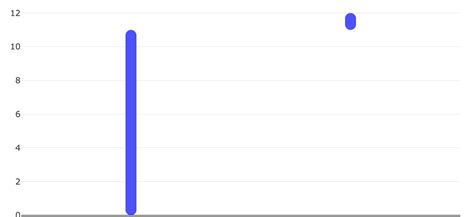 Feature Request Rounded Corners For Trace Bars · Issue 2196 · Plotlyplotlyjs · Github