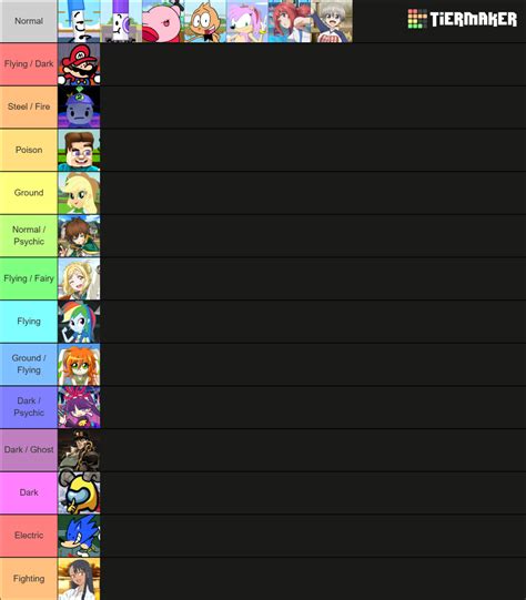 Smash Bros Lawl Dimensions Characters V2 Tier List Community Rankings