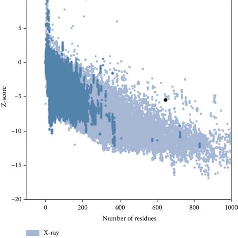 Validation And Verification Of The Computational Obtained D Structure