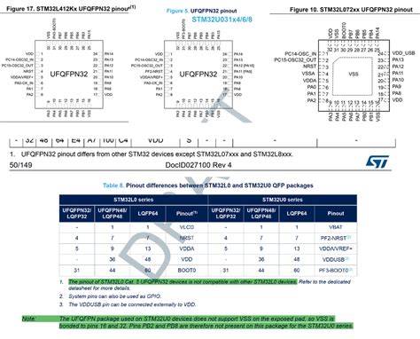 solved stm32u0 ufqfpn32 not compatible to l0 variants