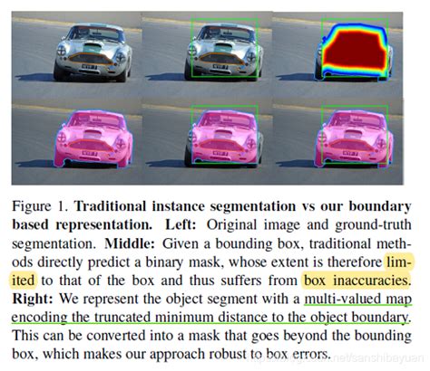 人像分割 x image matting（更新 2020 2 13） matting和分割多任务学习 csdn博客