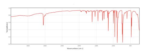 Solved Reactive Extraction Was Being Carried Out In An