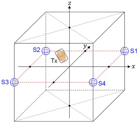 effectiveness of artificial neural networks for solving inverse