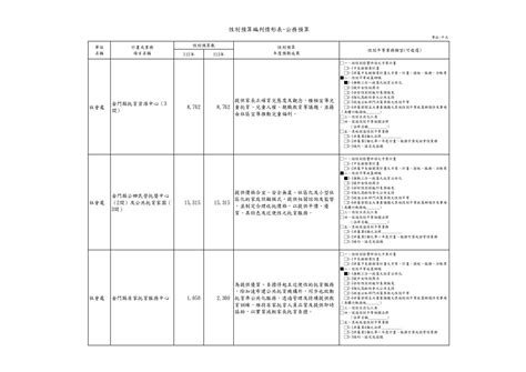 金門縣政府主計處 113年度
