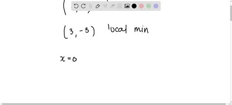 ⏩solved local extrema the graph of a polynomial function is given