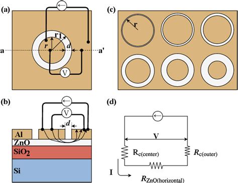 Figure 1 From Coaxial Circular Test Structure Applicable To Both Ohmic