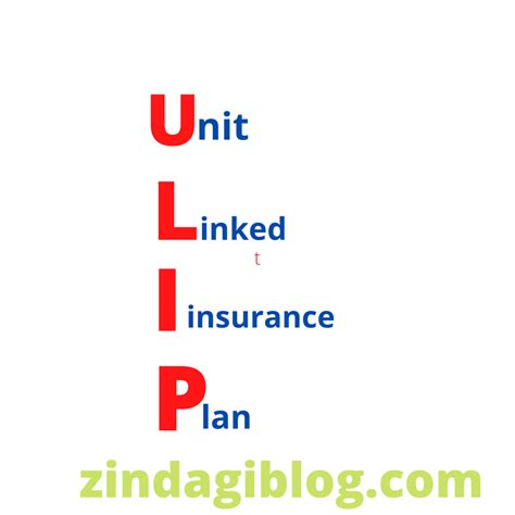 What Is Ulip Plan क्या यूलिप में निवेश करना चाहिए Faineance