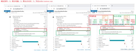 第12章 初识sqlsugarcore之监视redis性能sqlsugar Redis Csdn博客