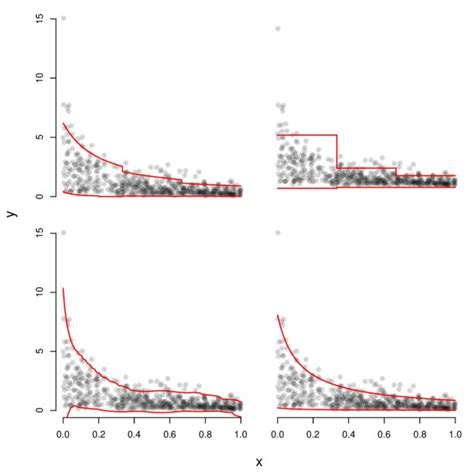 Illustration Of Conformal Prediction Regions The Top Middle And Download Scientific Diagram