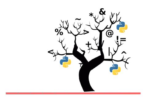 Python para impacientes Operadores estándar como funciones