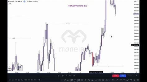 Part 13 Choch Entry Modules Youtube