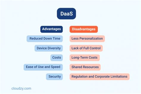 Vdi Vs Daas What Is The Best Desktop Virtualization Option