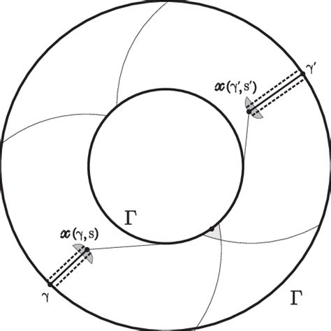 Problem With Obstacle Download Scientific Diagram