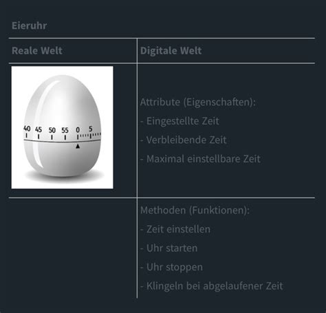 Übungsaufgaben Grundlagen Der Objektorientierten Programmierung Mit