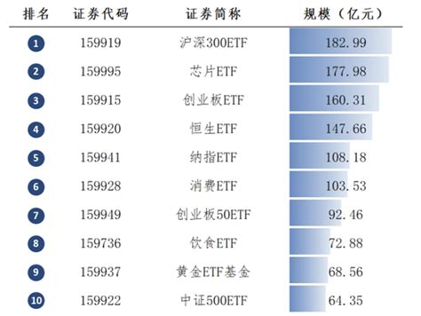 券商etf布局哪家强？深市规模与成交前三属中信、华泰与东财，净申购前三属华泰、中信建投与东方证券深市新浪财经新浪网