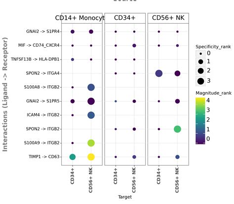 Steady State Ligand Receptor Inference — Liana Documentation