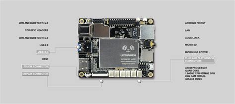 Buy Lattepanda A Win10 Single Board Computer Online In India Fab To Lab