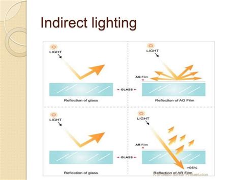 LIGHT AND LIGHTING FIXTURES PPTX