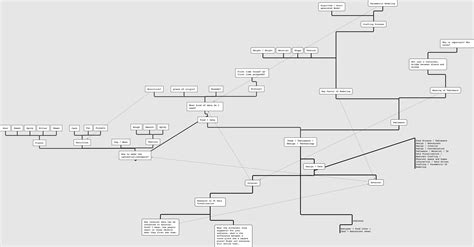 Thesis Studio 1 Mind Map Shawn Zhang