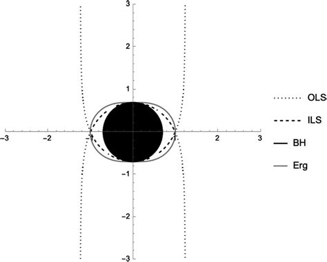 regions in mp black hole the central black shaded disk represent the