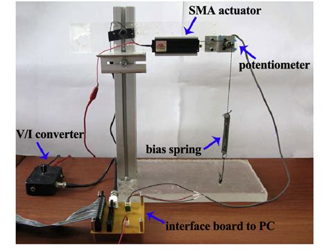 Experimental Setup Of The Sma Actuator System Download Scientific