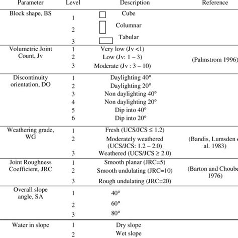 Parameters Involved In Sensitivity Analyses Download Table