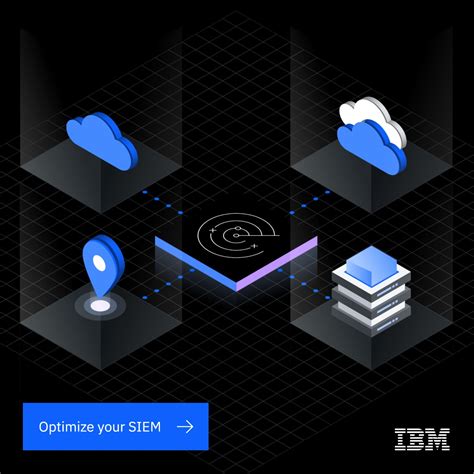 Ibm Security On Linkedin Your Path To Modern Siem Starts With The Four Pillars Of Smarter