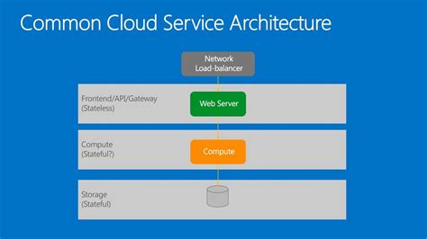 Build 26 2018 6 17 AM Building Resilient Scalable Services With