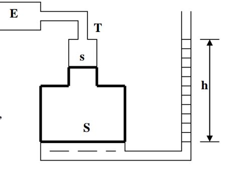 Statique Du Fluide Exercice De Physique 329454