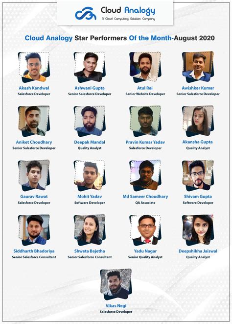 Aniket Choudhary On Linkedin Cloudanalogy