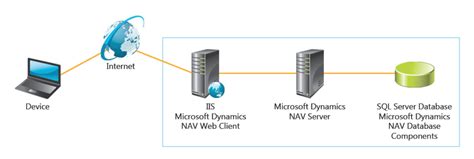 Dynamics NAV Web Client Kepler Management Systems