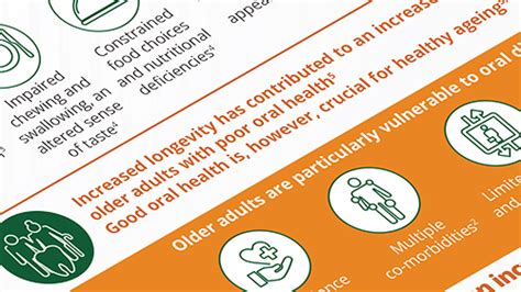 Infographics Oral Health In Older Adults Wiley Knowledge Hub