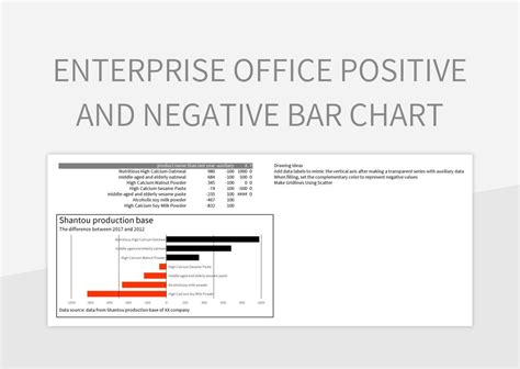 positive negative bar chart beat excel