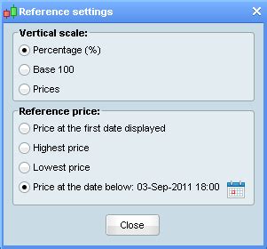 Price