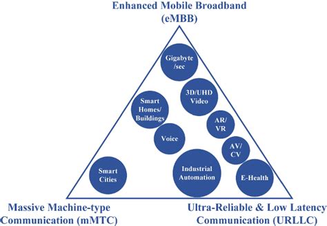 Otn Over Wdm Optimization In G Networks Key Challenges And Innovation Opportunities Photonic