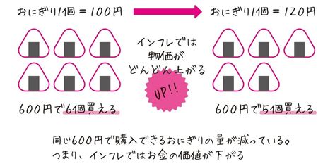 画像 東大名誉教授が教える物価上昇続く根本原因 よいインフレ悪いインフレの決定的な違い 国内経済 東洋経済オンライン